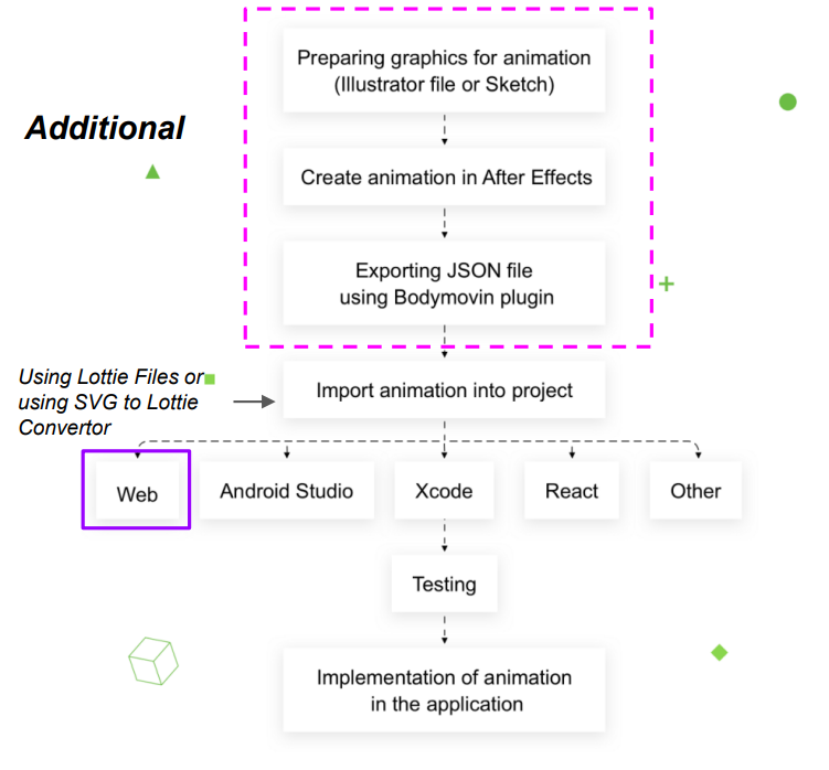 Week 14 | Kelvin's Web Development Blog